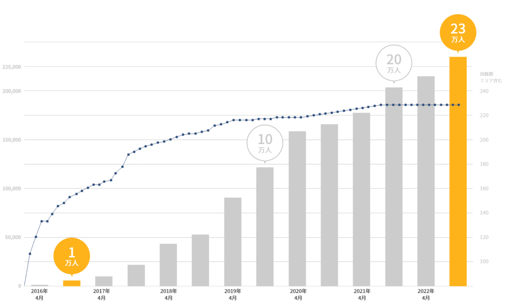 会社情報 | YOLO JAPAN